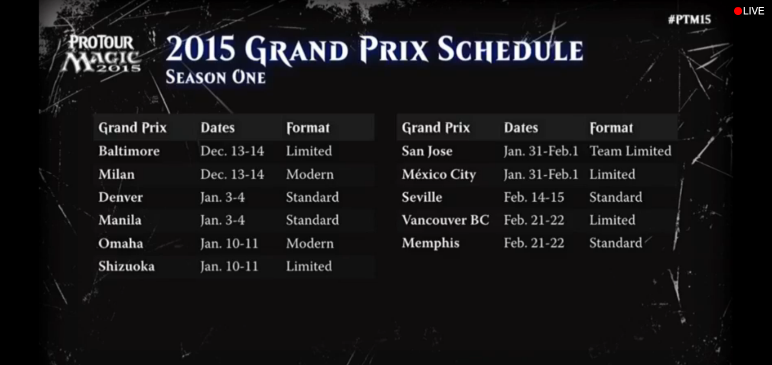 What We Learned—Pro Tour Magic 2015