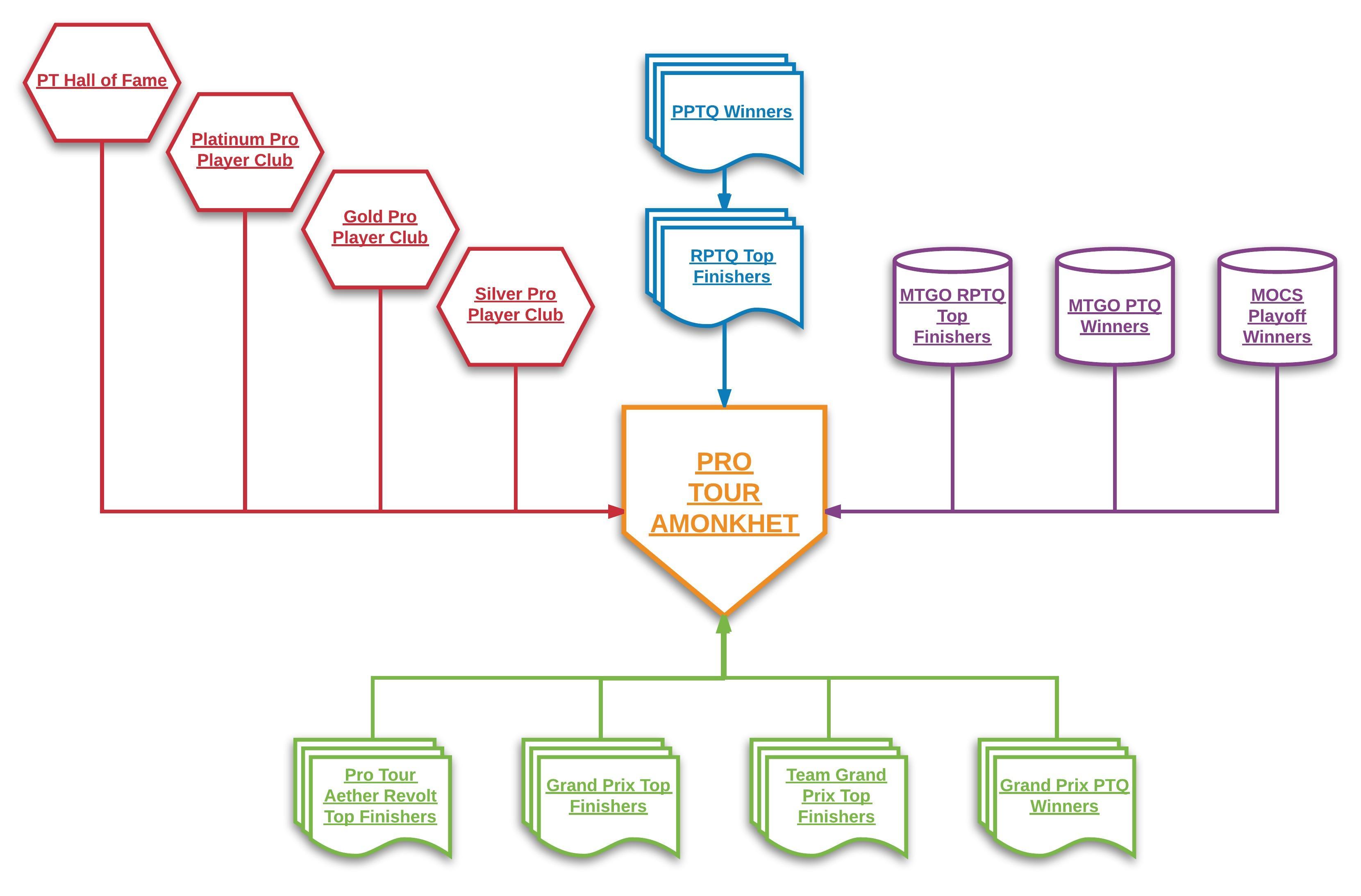 Previewing the 2017-18 Pro Tour Season - Hipsters of the Coast ...