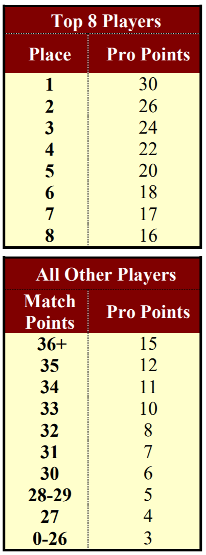 Previewing the 2017-18 Pro Tour Season - Hipsters of the Coast ...