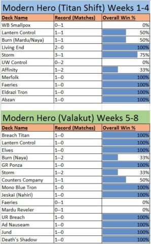 Breaching out of Contention - Hipsters of the Coast : Hipsters of the Coast