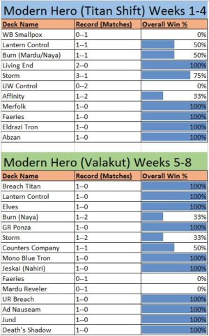 Breaching out of Contention - Hipsters of the Coast : Hipsters of the Coast