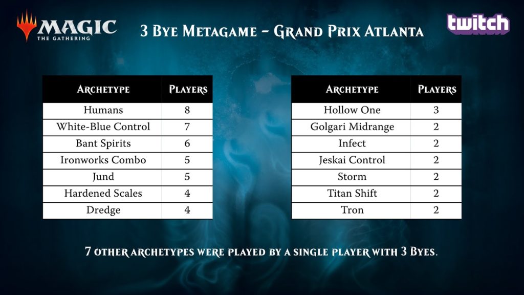 Grand Prix Atlanta Modern Breakdown