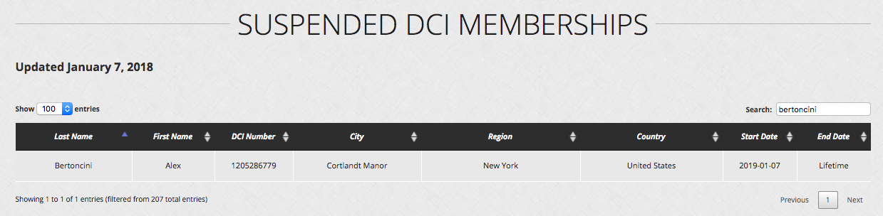 Alex Bertoncini Given Lifetime Suspension from Magic by the DCI