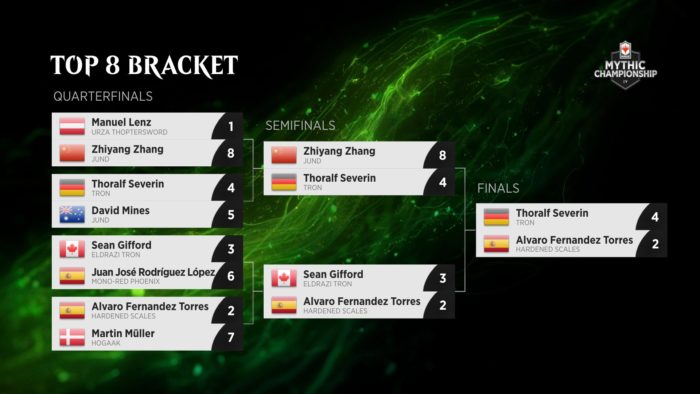 Thoralf Severin Wins Mythic Championship IV Barcelona with Tron