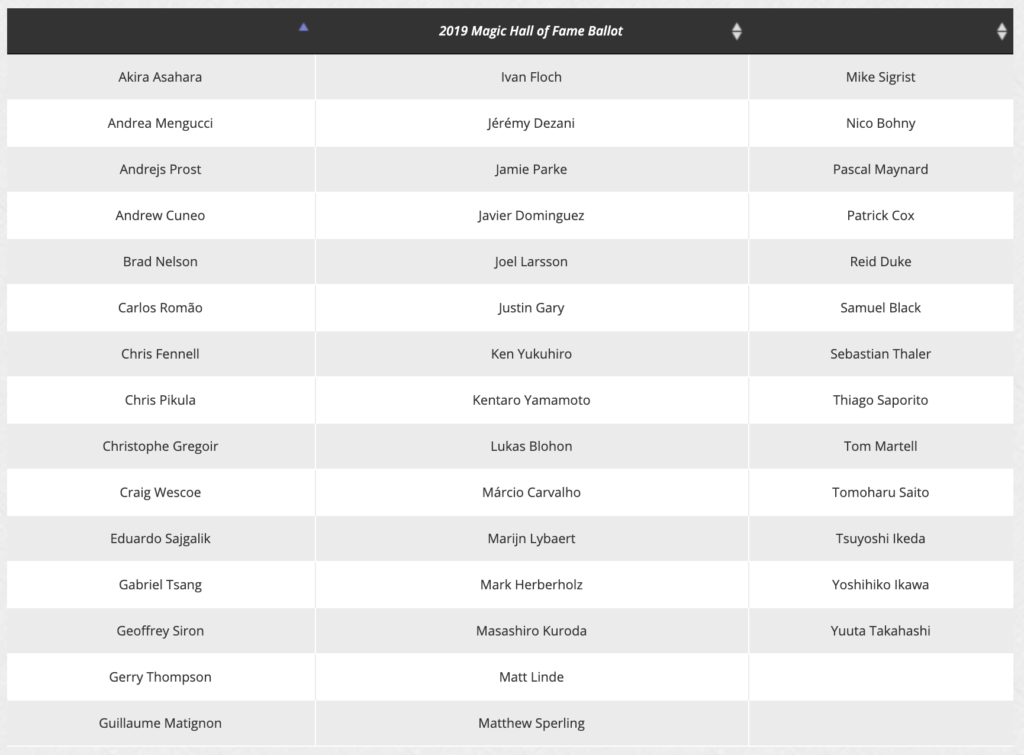 Newly Eligible Reid Duke Leads Magic's 2019 Hall of Fame Ballot