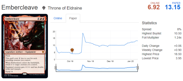 Budget Blitz: January Commander Pickups
