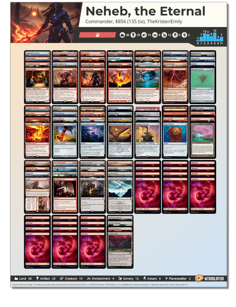 Five Red Cards You Should Play More in Commander - Hipsters of the ...