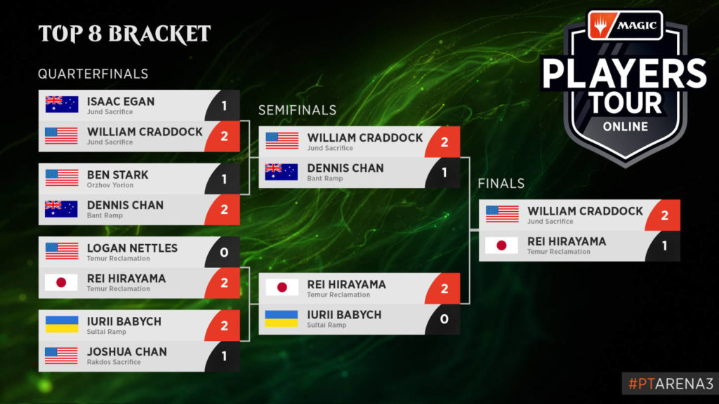 William Craddock Wins Players Tour Online 3