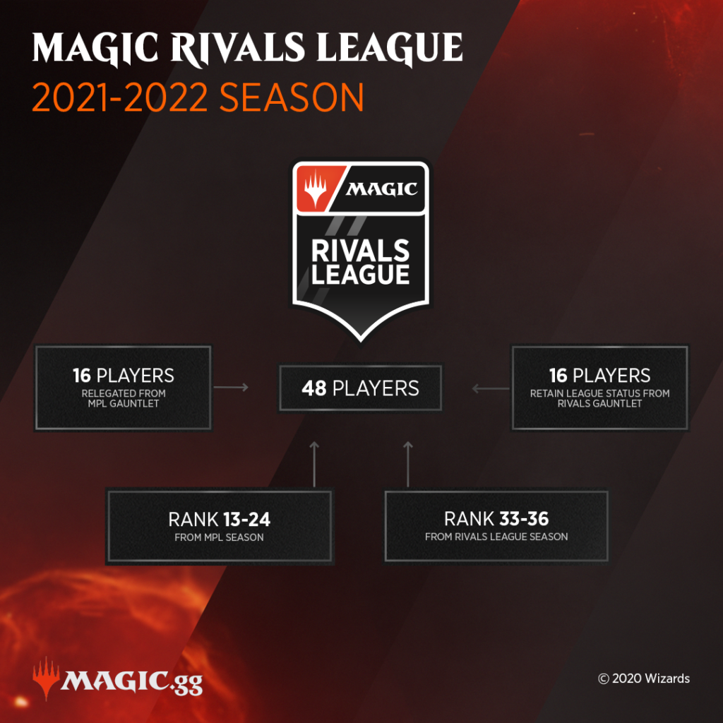 2020-21 Magic Pro League and Rivals League Structure Revealed