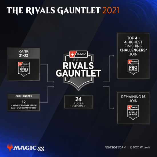 2020-21 Magic Pro League and Rivals League Structure Revealed ...
