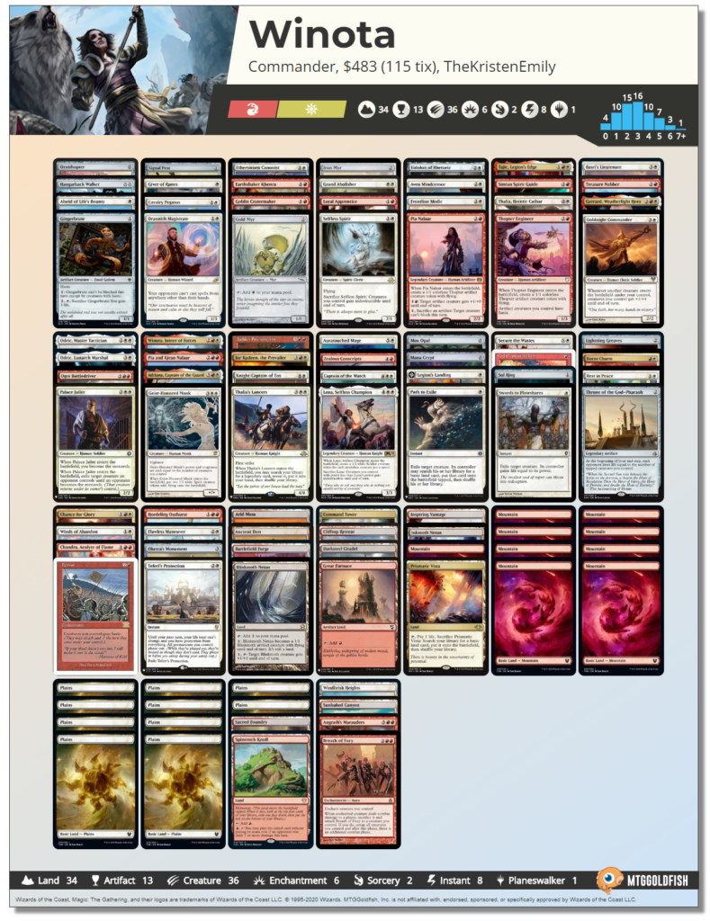 Bolstering Boros: Advanced Winota-ing - Hipsters of the Coast ...