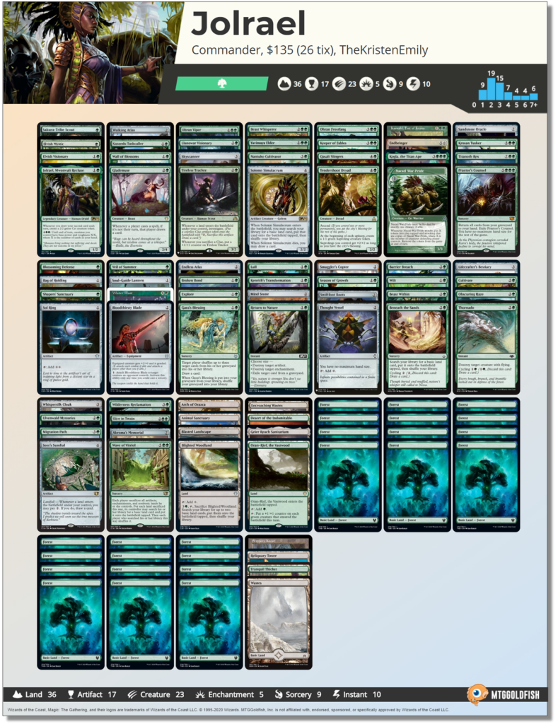 Adventures in Speed Building: Jolrael, Mwonvuli Recluse