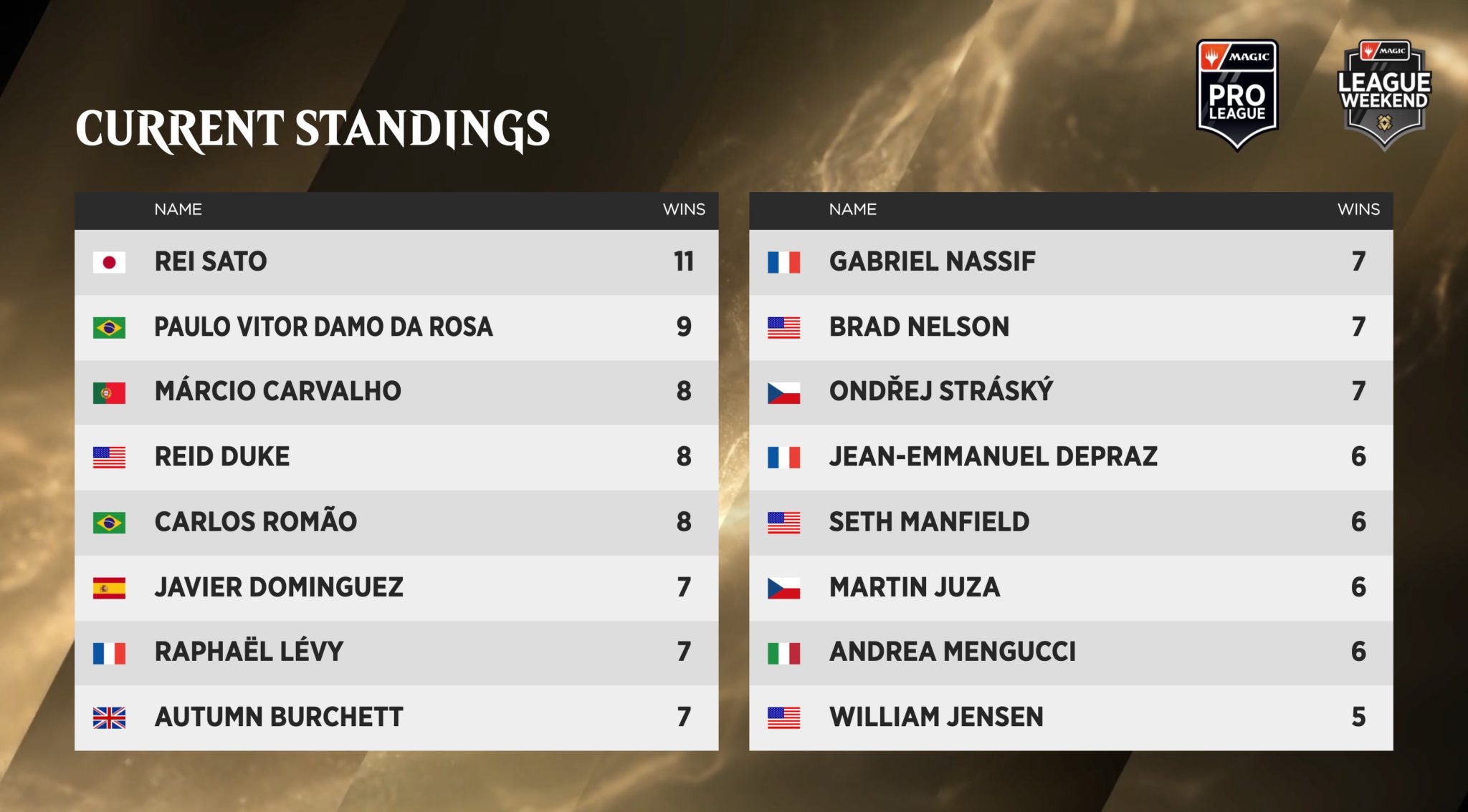 First MPL League Weekend Gives a Look at the New Standard Format