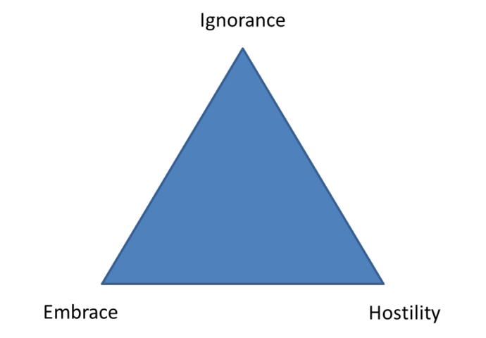 Three Attitudes Toward the Past