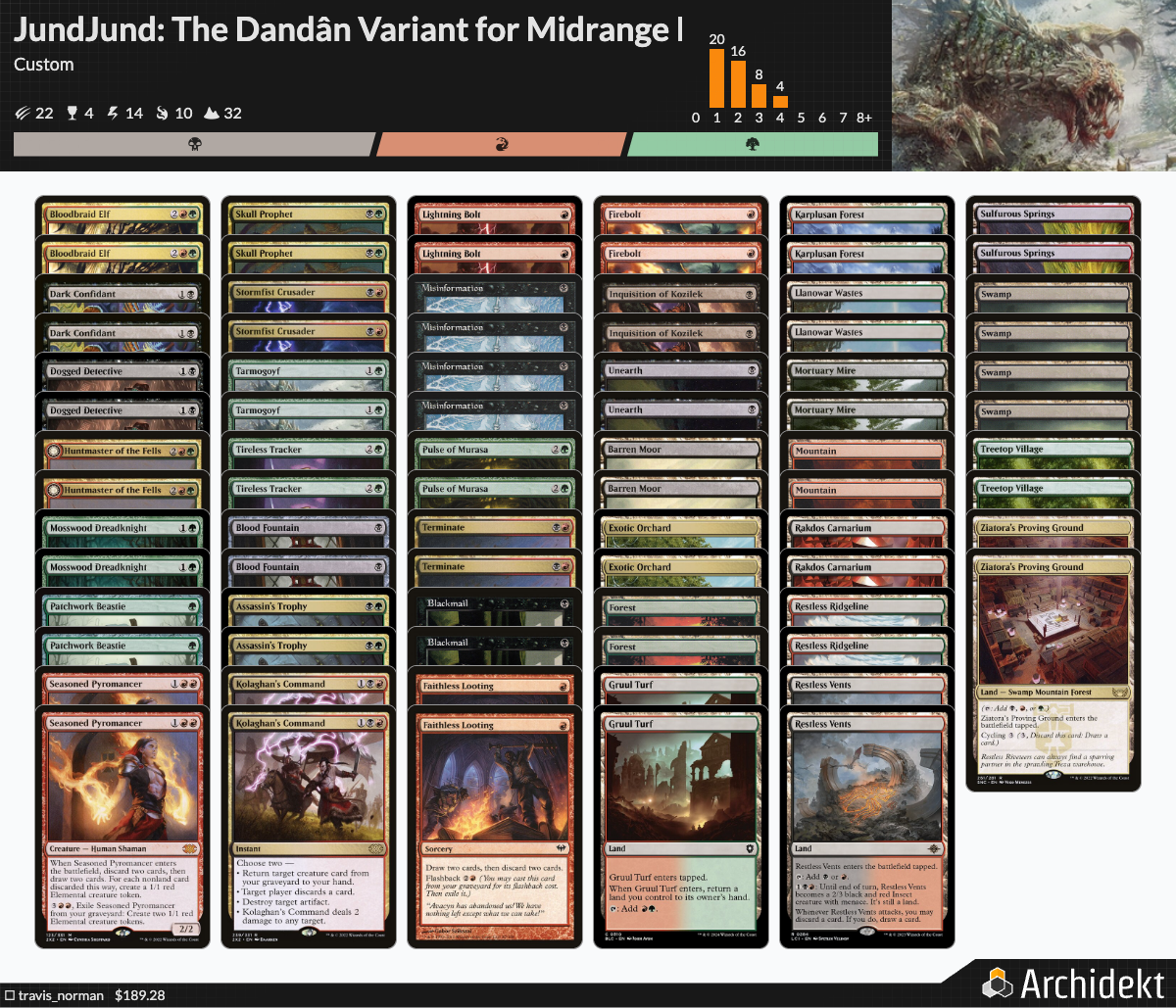 JundJund: A Dandân Variant for Midrange Players