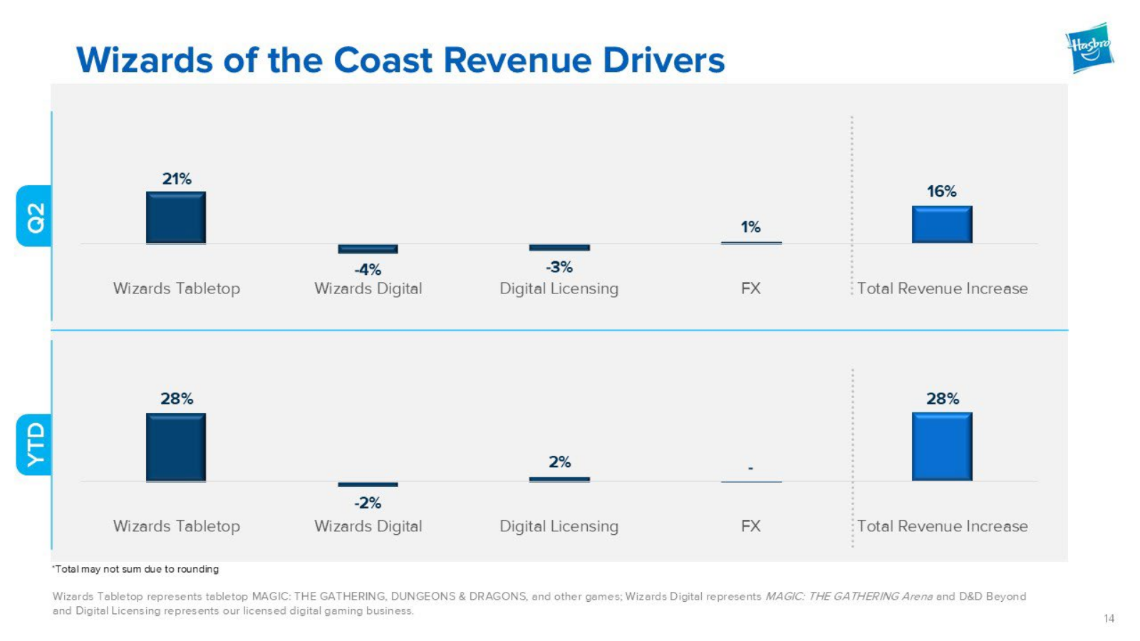 Final Fantasy Drives 23% Increase in Magic Revenue According to Hasbro ...